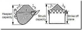 Hitachi’s Bucket Capacity